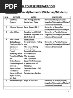 Bombing Format | PDF