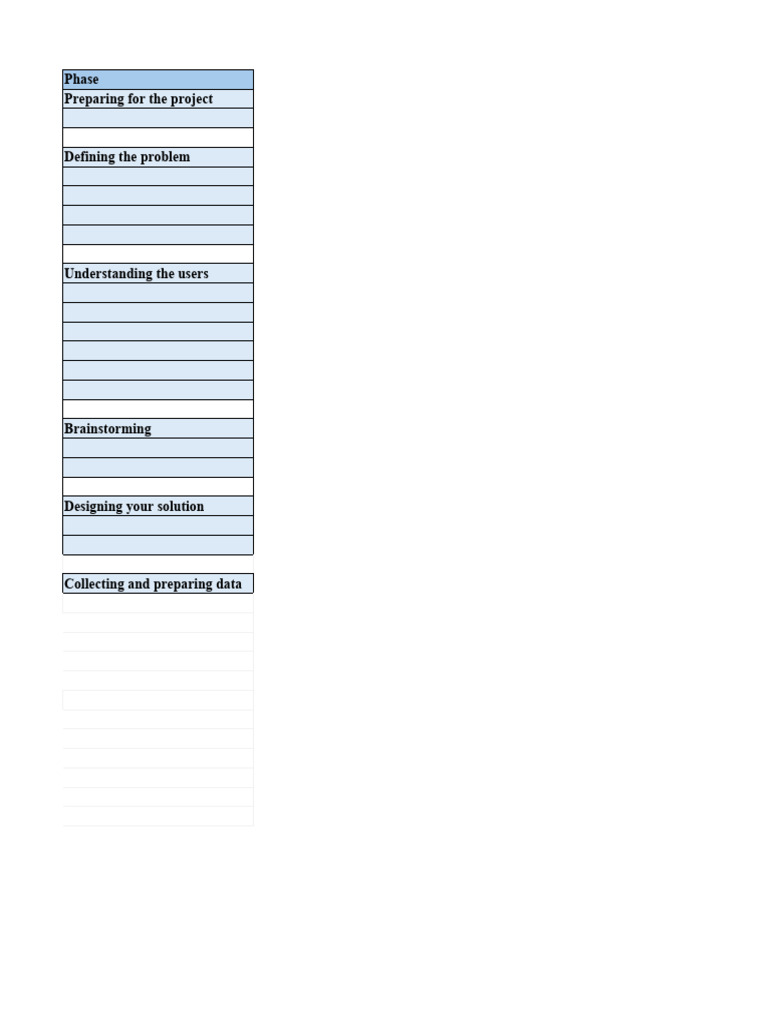 Project Planning and Execution Guide | PDF
