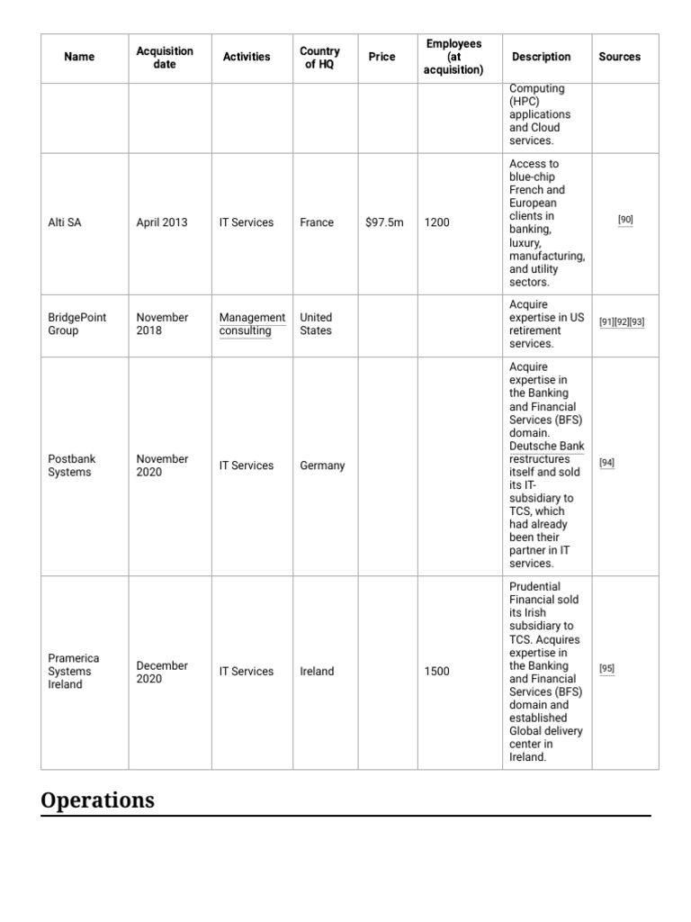 Tata Consultancy Services - Wikipedia | PDF
