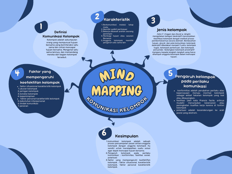 Mind Map: Komunikasi Kelompok | PDF