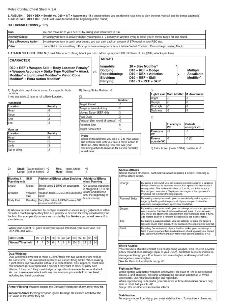 Melee Combat Cheat Sheet v1.4 | PDF | Shield