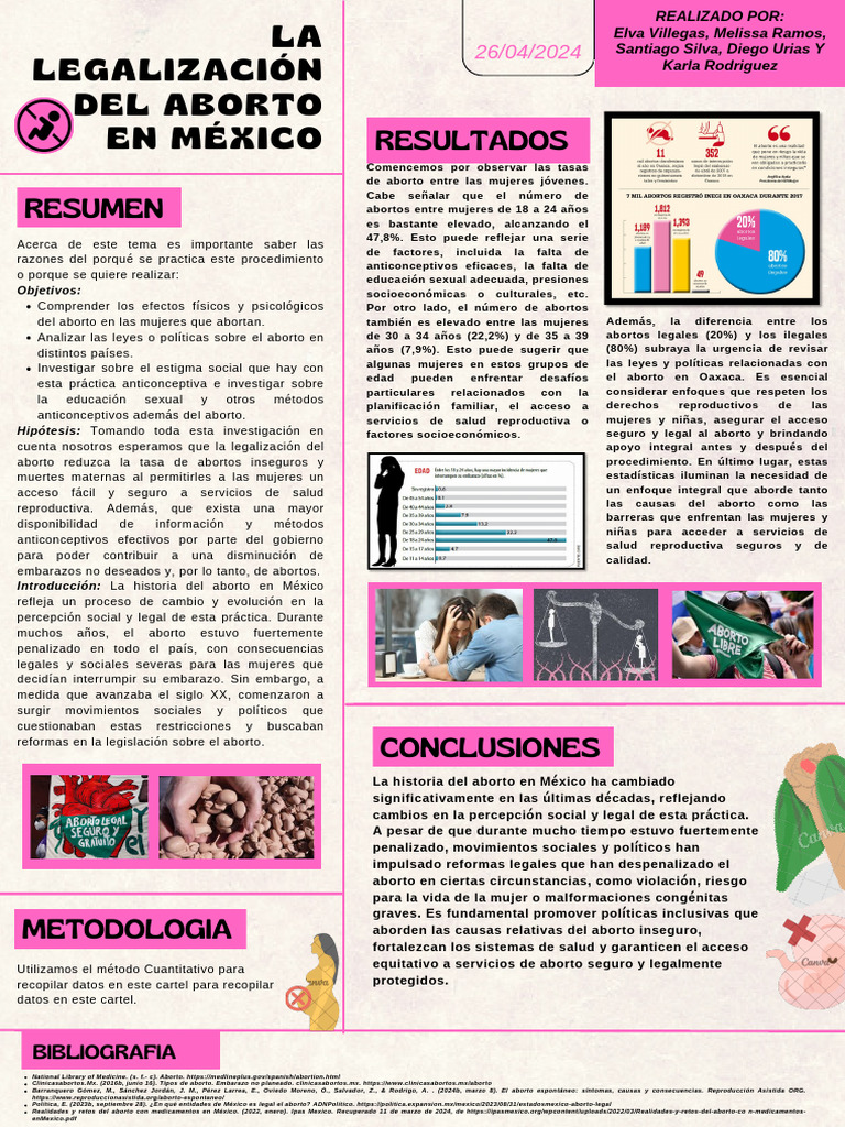 CARTEL | PDF | Aborto | Control de la natalidad