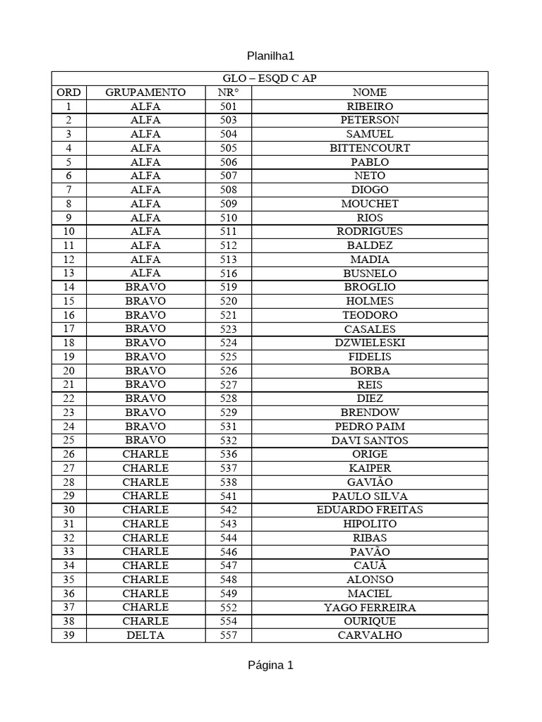 Glo - Esqd C Ap 03 Jun 24 | PDF