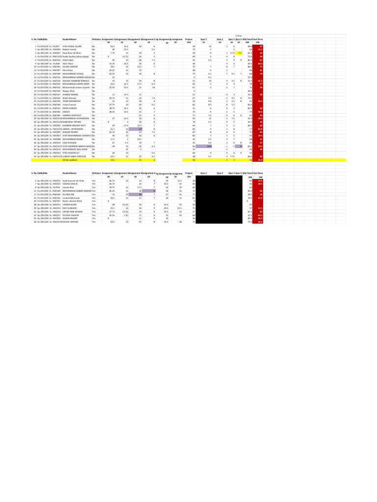 FTM Result Summer 2014 | PDF