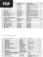 Do Not Tube List For Pharmaceuticals: (Revised July 2015) | PDF ...