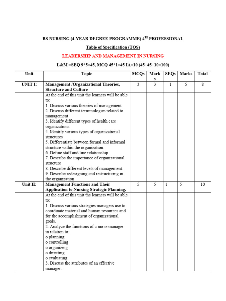 Tos Leadership and Management in Nursing (Checked) | PDF | Leadership ...