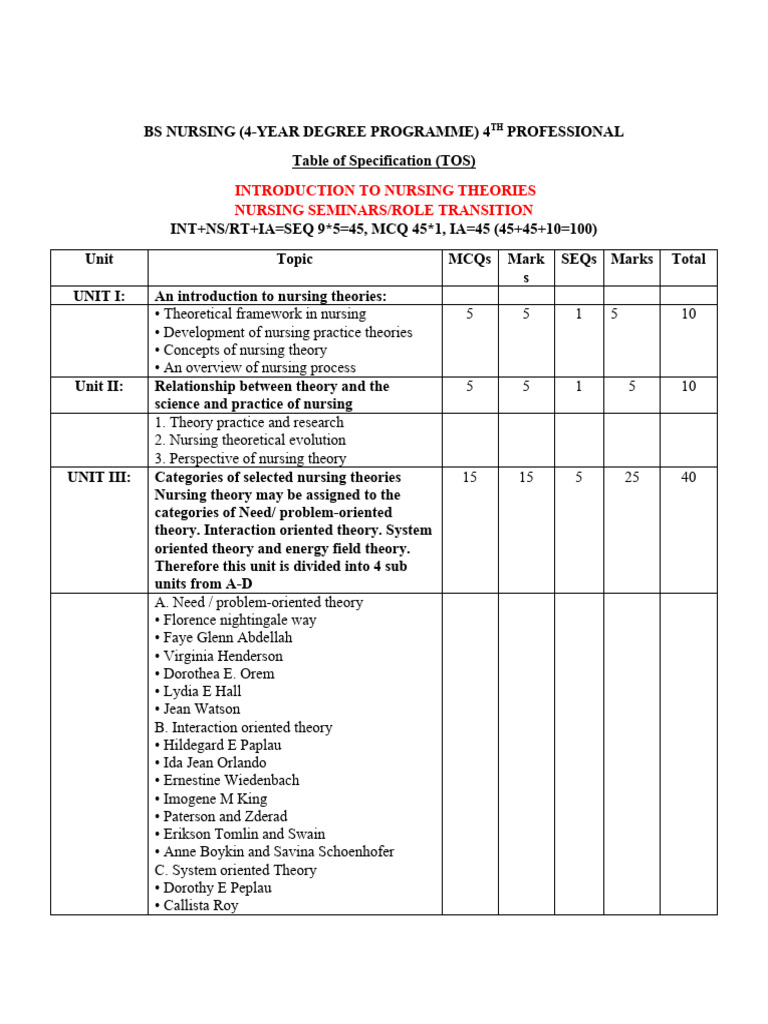 Tos Introduction To Nursing Theories (Checked) | PDF | Nursing ...