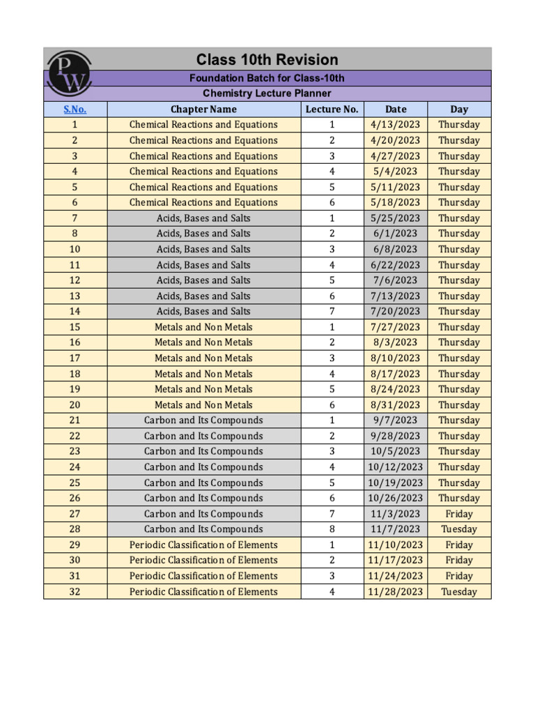 Chemistry Planner | PDF