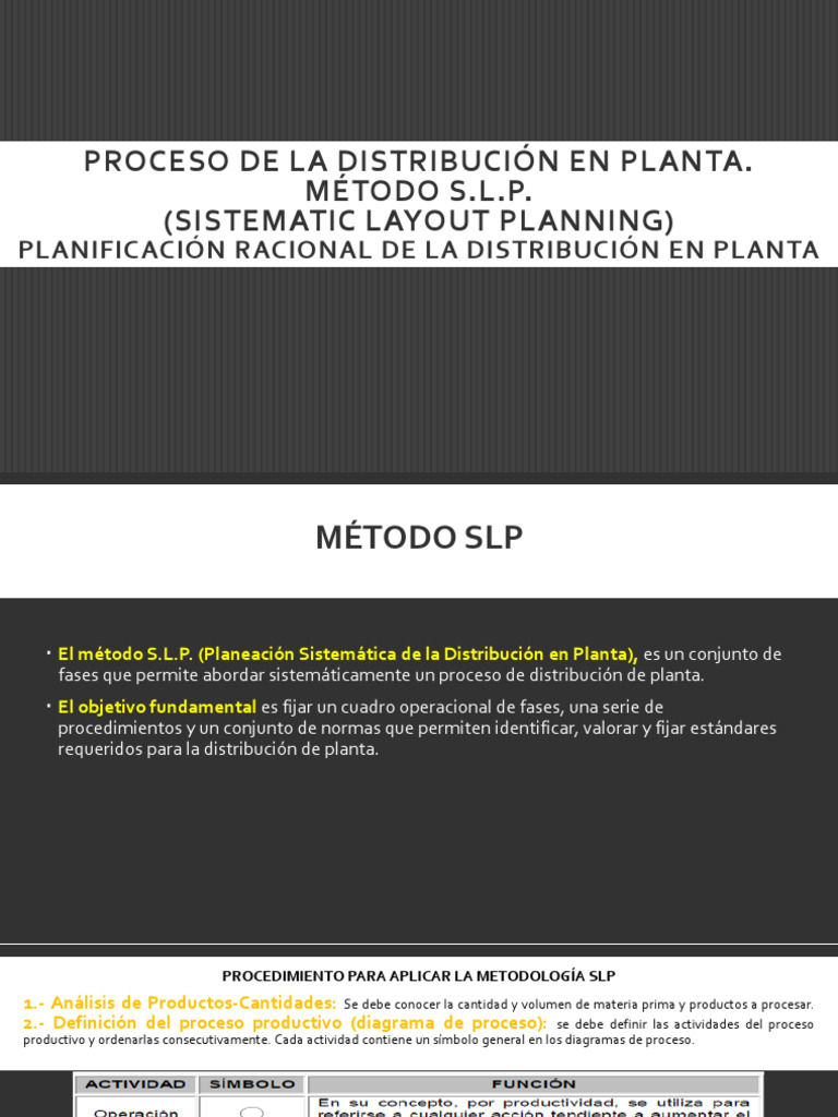 A Método SLP Procesos Recorrido Bloques para Alumnos 05 Oct 2022 | PDF | Planificación