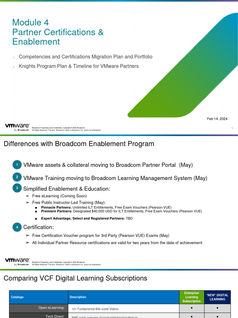 VMware by Broadcom Advantage Partner Program Launch Module 4 ...