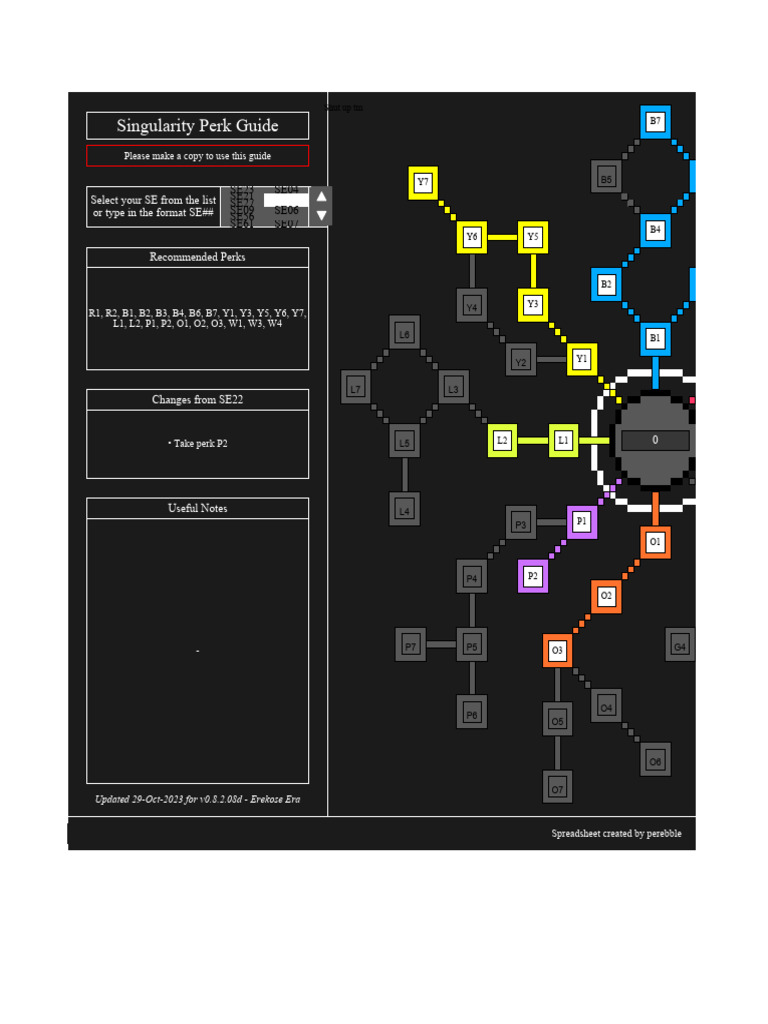 Singularity Perk Guide for SE Versions | PDF