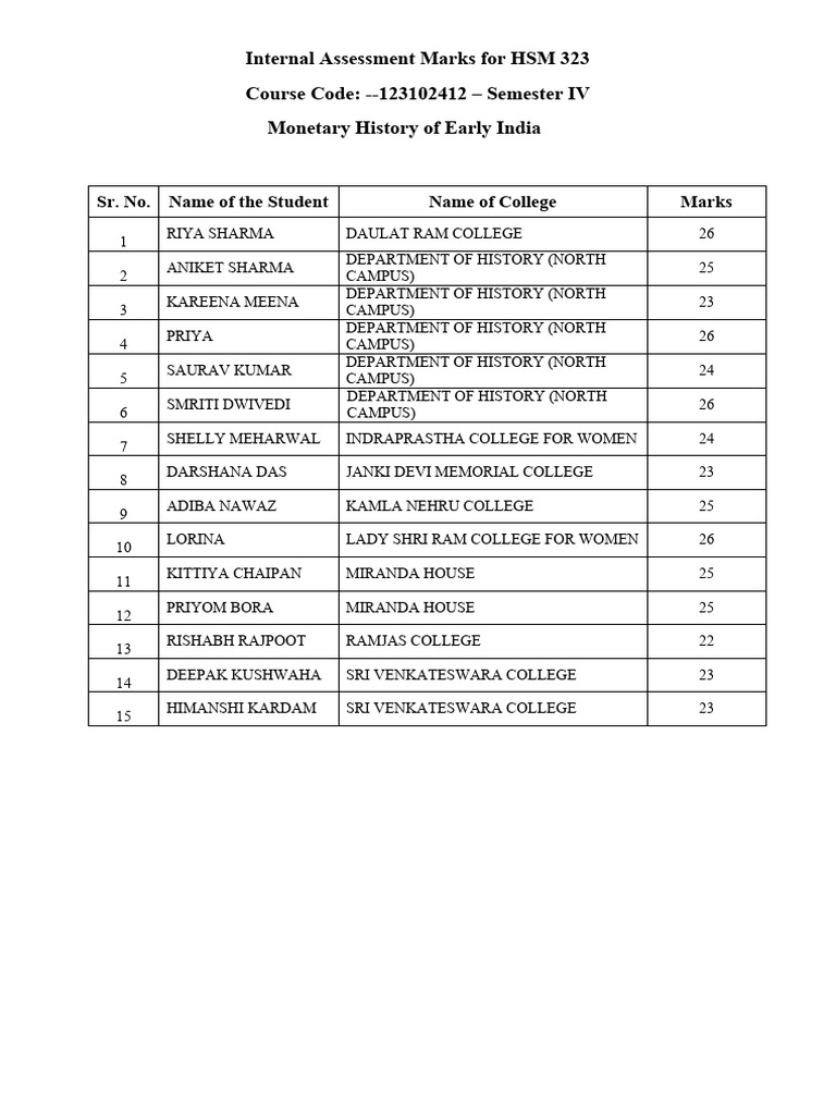 Internal Assessment Marks For HSM 323 (29!05!24) | PDF