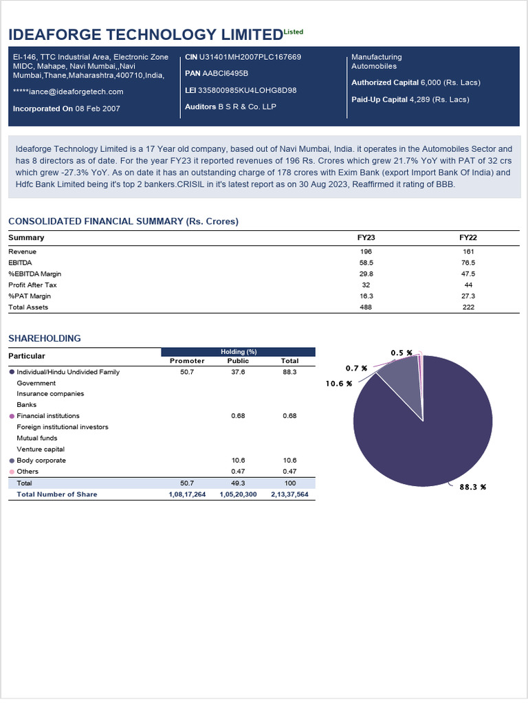 Ideaforge Technology Limited | PDF | Expense | Equity (Finance)