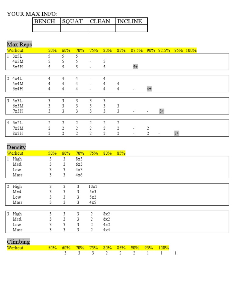 Max Reps New Workout 2010 | PDF