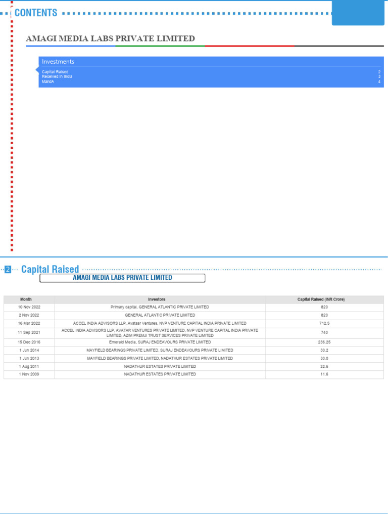 Amagi Media Labs Private Limited | PDF | Private Sector | Private Equity