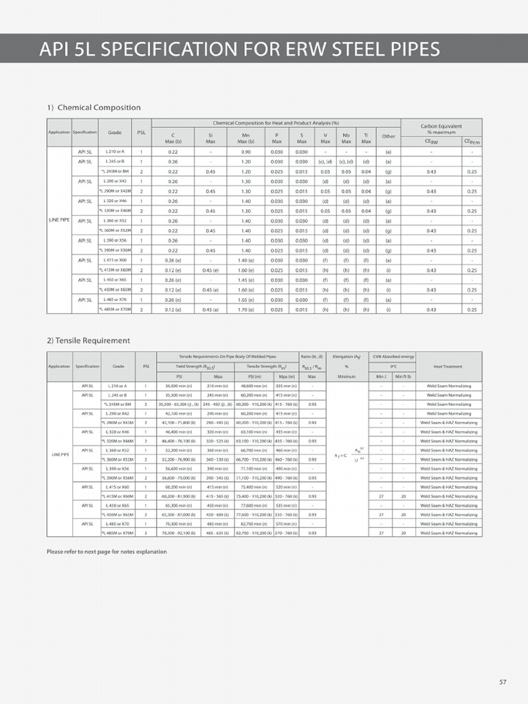 Api 5L | PDF