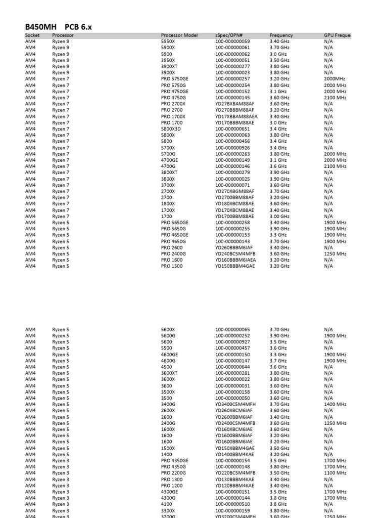 B450MH - Ver. 6.x - CPU | PDF | Hertz | Computer Hardware