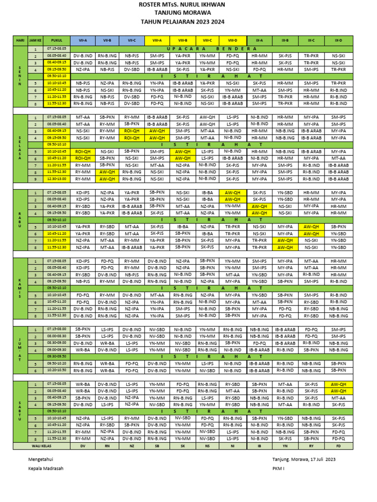 Roster Mts Nurul Ikhwan | PDF