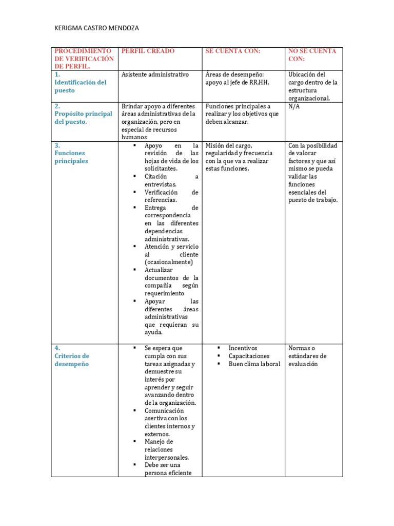 Procedimiento de Verificación de Perfil KCM | PDF | Evaluación | Business
