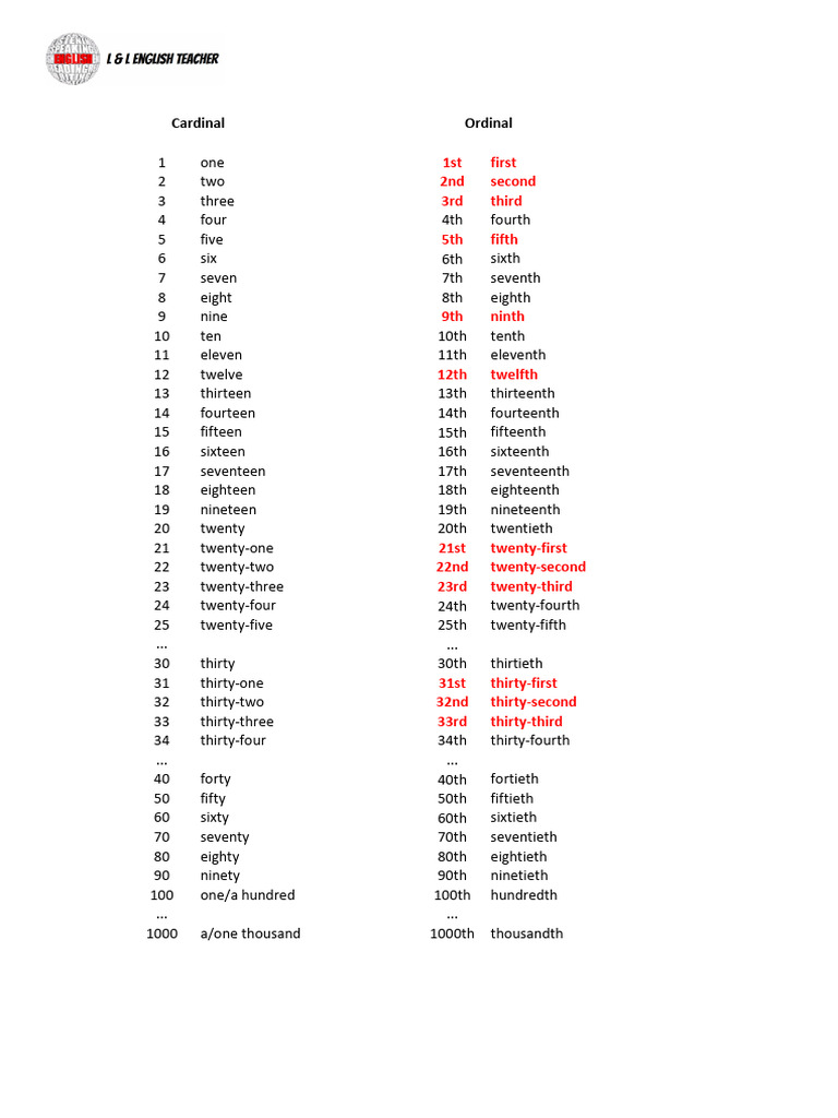 Ordinal and Cardinal Numbers Guide | PDF