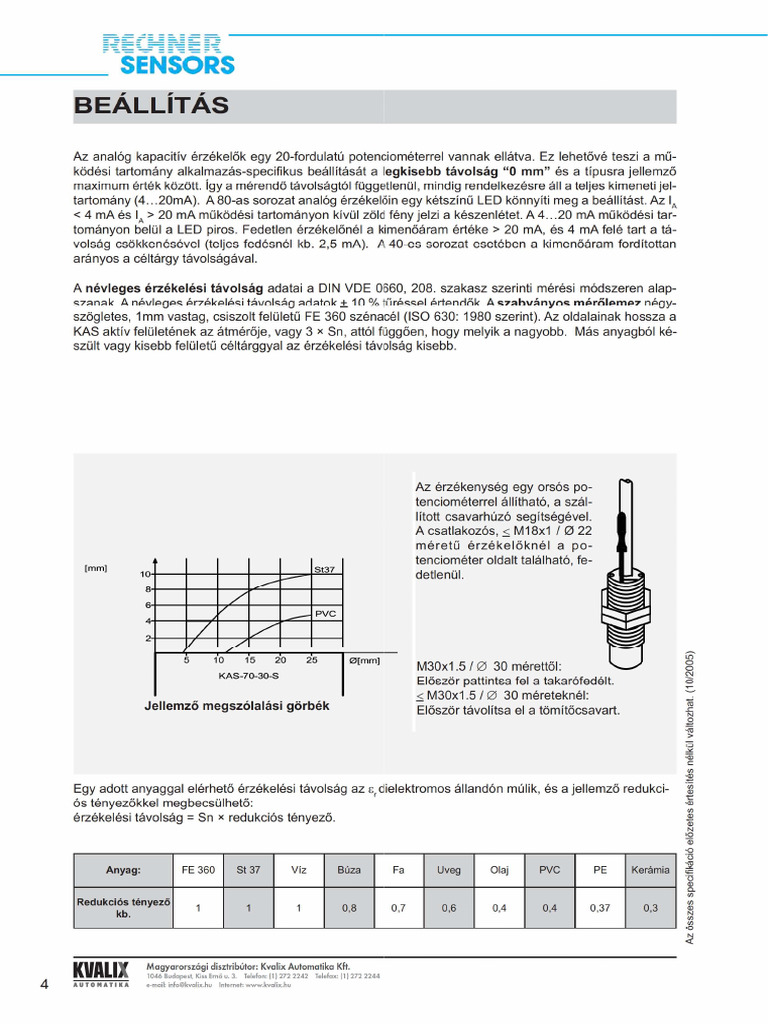 Táblázat 1 | PDF