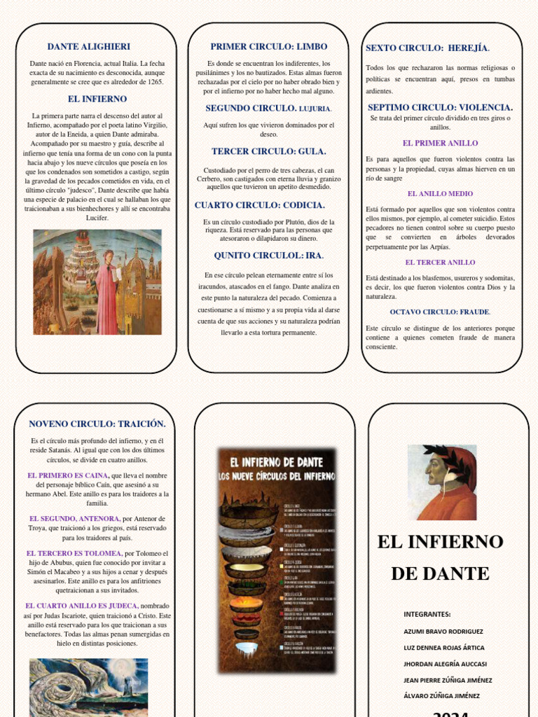 Triptico de Infi | PDF | Infierno (Dante) | Creencia religiosa y doctrina