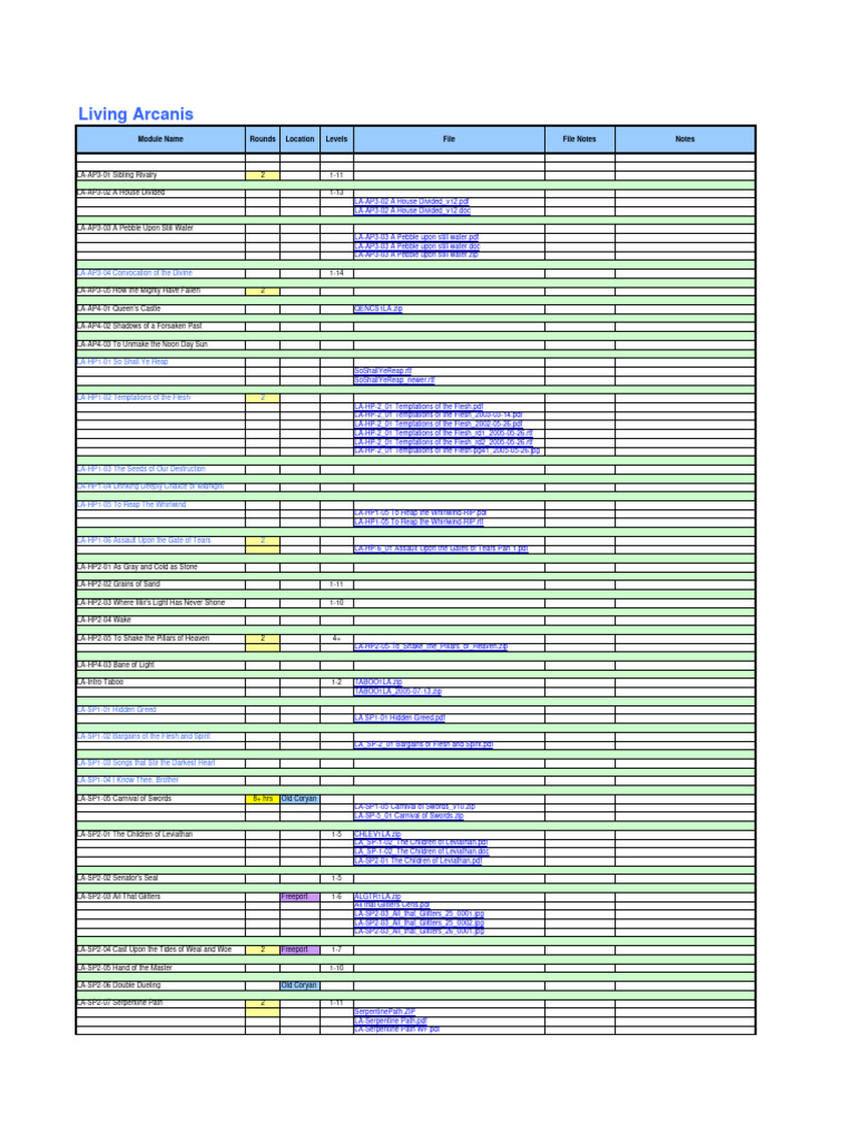 ARCANIS RPG - Modules List | PDF