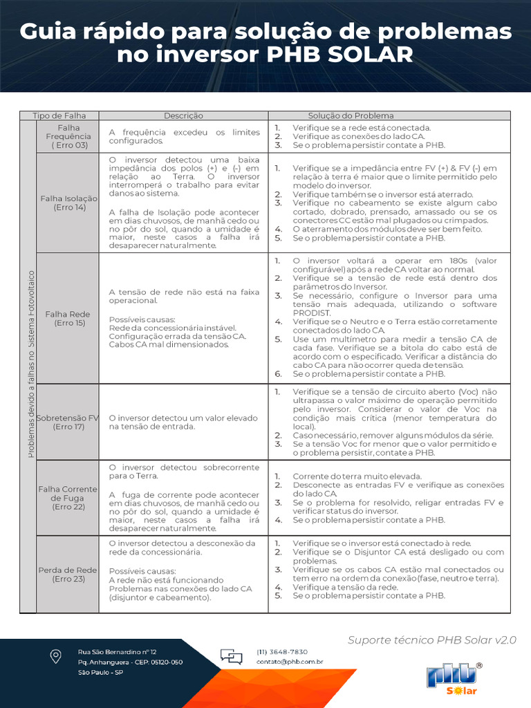 Guia Rapido para Solucao de Problemas No Inversor PHB SOLAR | PDF