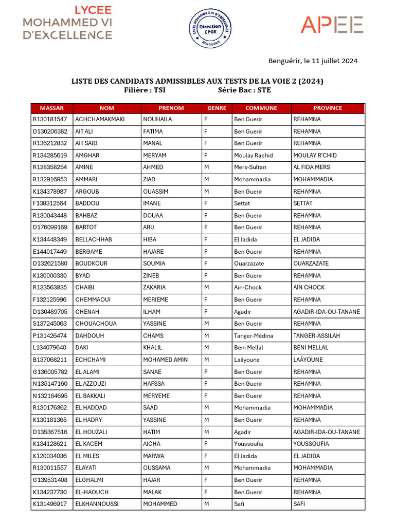 Liste des Candidats Admissibles TSI 2024 | PDF