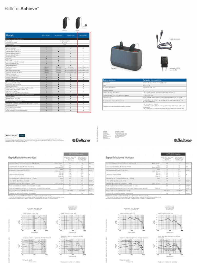 Beltone Achieve 4 | PDF