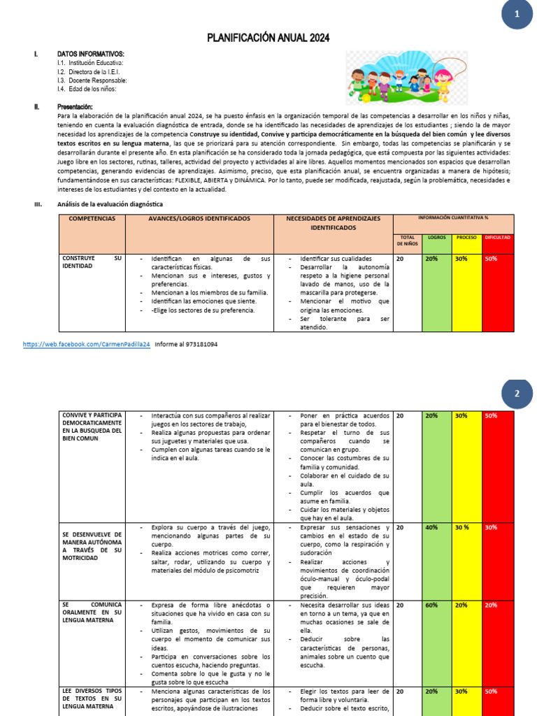 Planificación Anual | PDF | Aprendizaje | Información