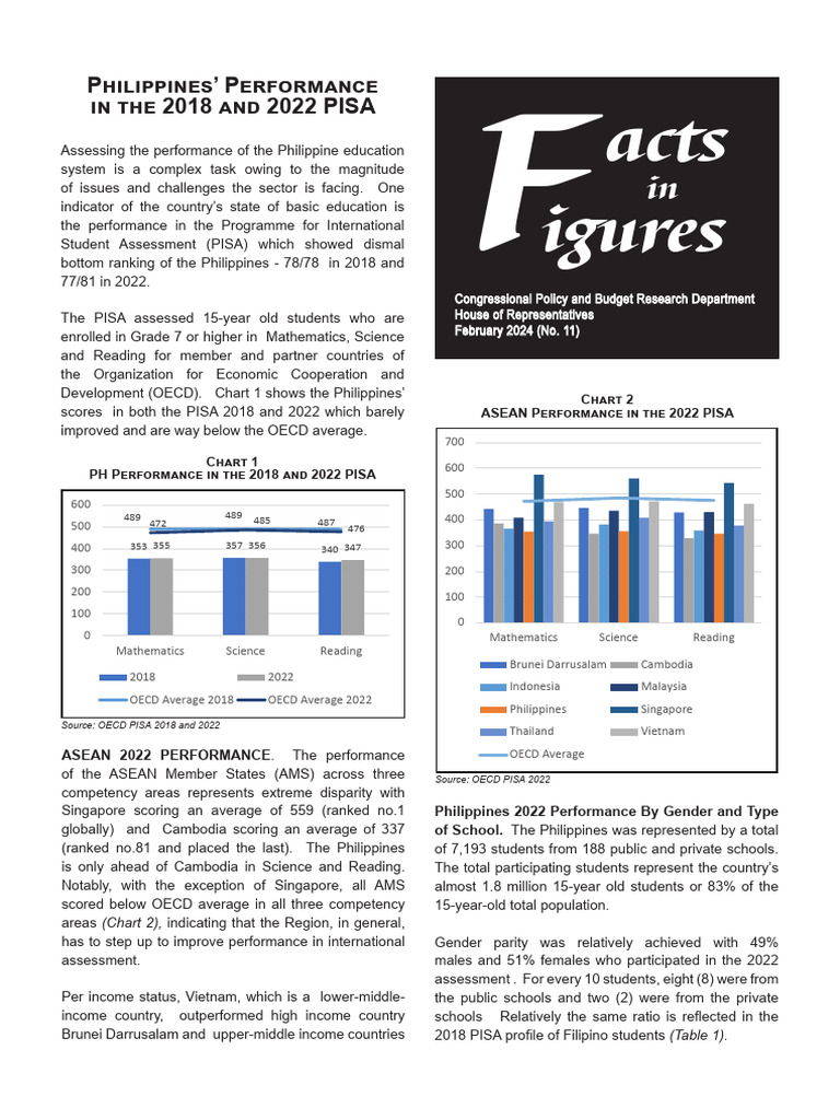 FF2024-11 Philippines Perf in The 2018 and 2021 PISA | PDF | Programme ...
