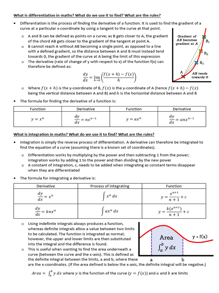 Intro-to-A-Level-Maths 3 | PDF | Derivative | Integral