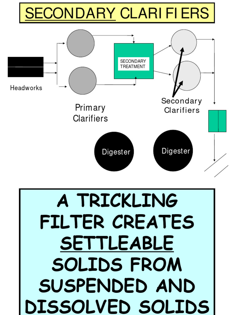 10 SecondaryClarifiers | PDF | Biodegradable Waste Management | Water ...