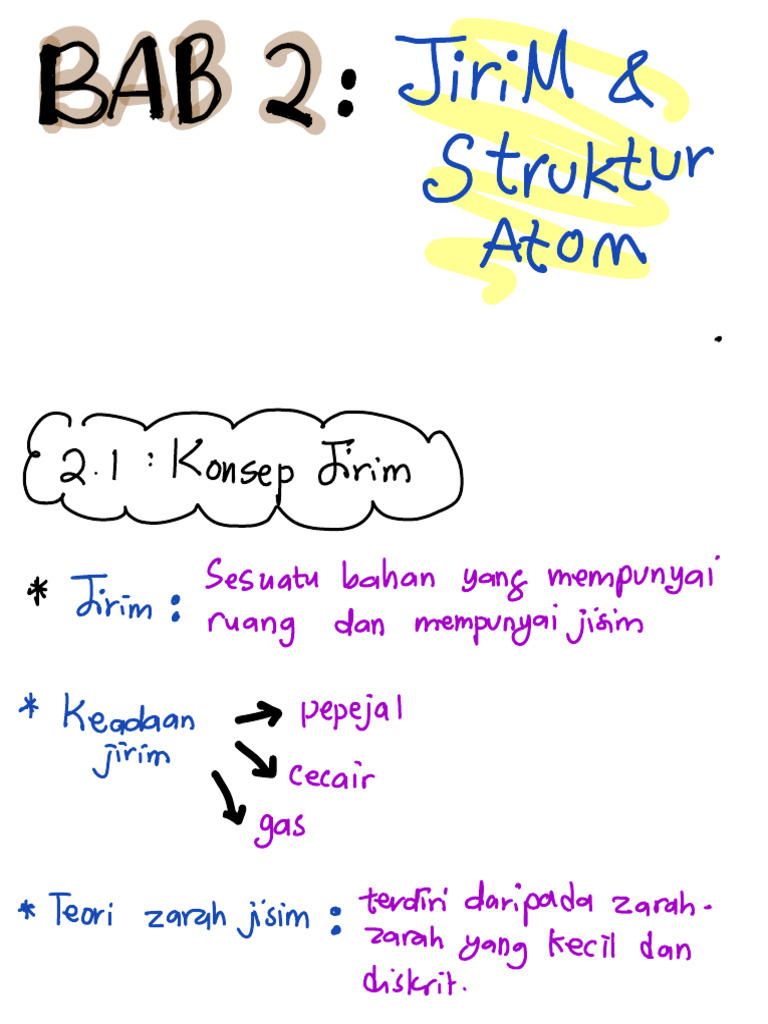 Jirim dan Struktur Atom dalam Sains | PDF