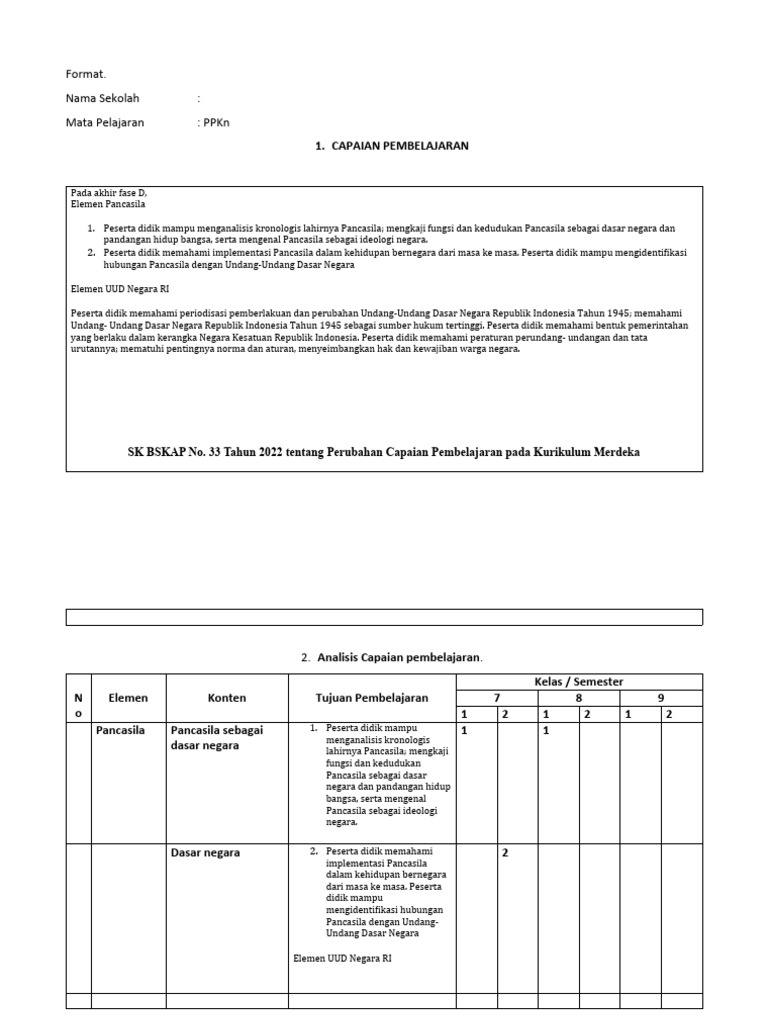 CP, Analisis CP, Alur Tujuan Pembelajaran, Prota (Format) | PDF