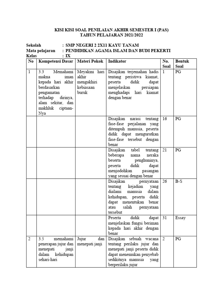Kisi Kisi Kelas 9 Sem 1 2021-2022 | PDF