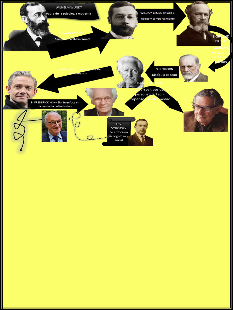 Mapa Visual | PDF | Sicología | Ciencias del comportamiento