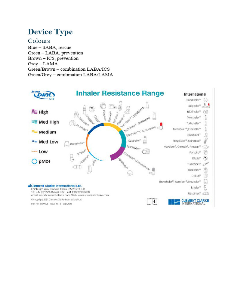 Asthma Device Type | PDF | Clinical Medicine | Medical Treatments