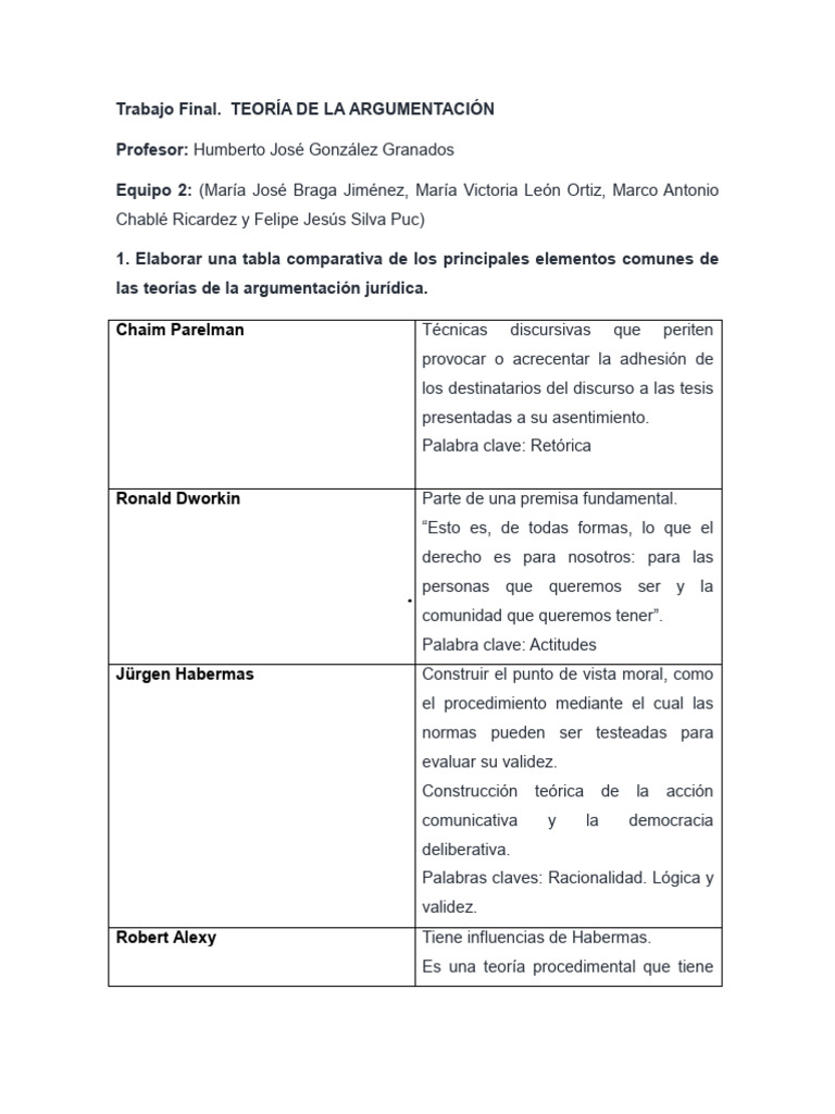 Final completo con tabla | Descargar gratis PDF | Teoría de la argumentación | Jürgen Habermas