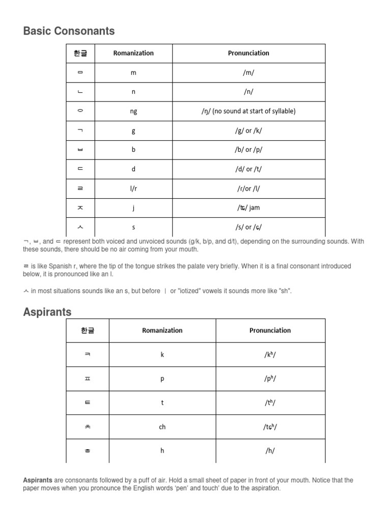 02-Korean Alphabet 2 | PDF | Consonant | Syllable