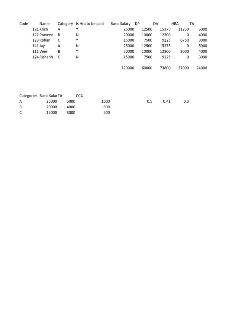 Payroll Accounting -1 (1) | Download Free PDF | Payroll | Expense