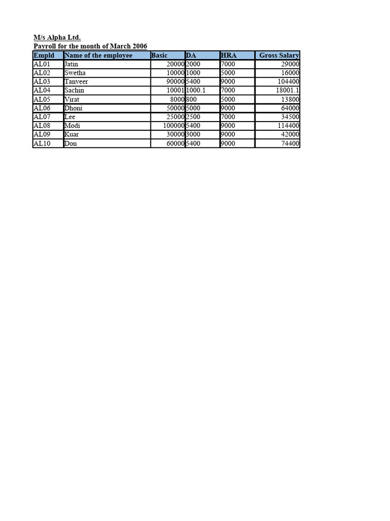 m-s-alpha-ltd-payroll-for-the-month-of-march-2006-empld-name-of-the