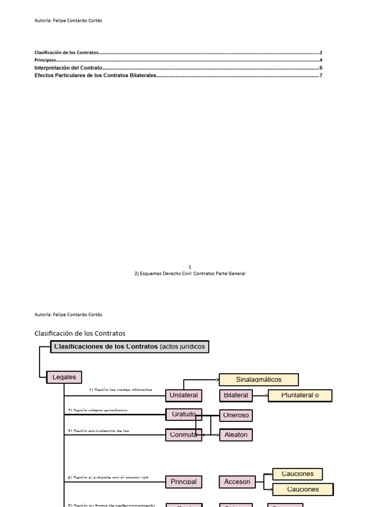 2) Esquemas Derecho Civil_ Contratos Parte General | Descargar gratis PDF | Ley común ...