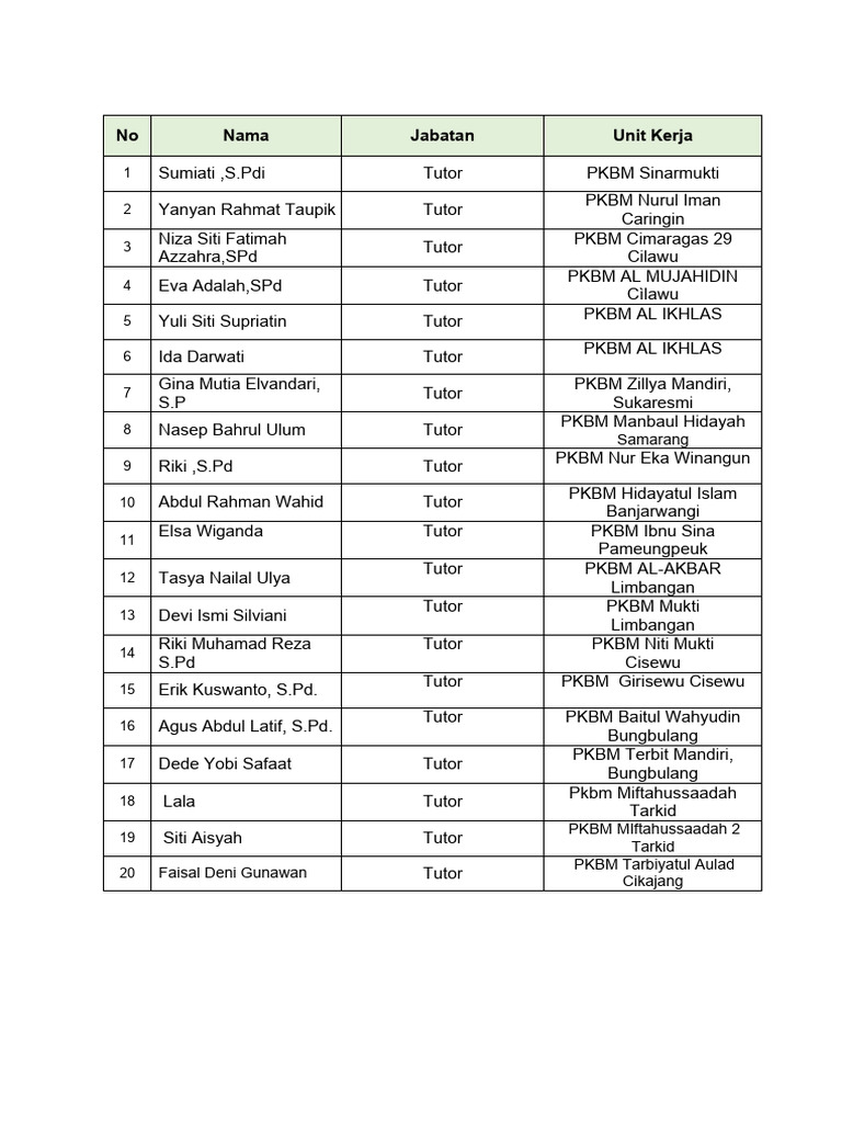 Daftar Tutor PKBM di Berbagai Wilayah | PDF