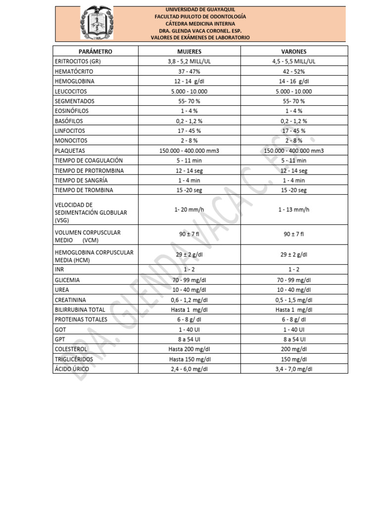 TABLA DE EXÁMENES DE LABORATORIO (1) | Descargar gratis PDF | Fisiología | Hematología