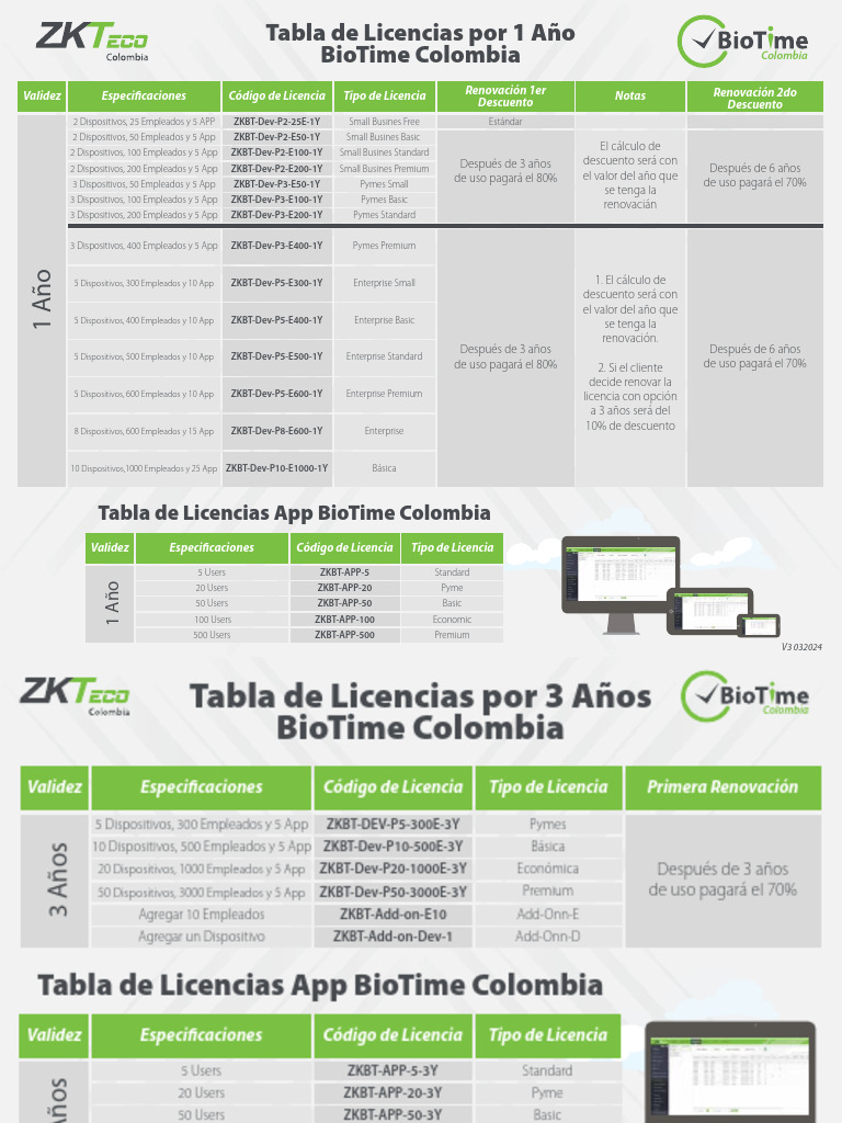 Licencias BioTime Colombia: 1 y 3 Años | PDF