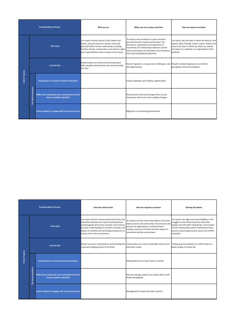 Transdisciplinary Units Fill The Blank | PDF | Human | Nature