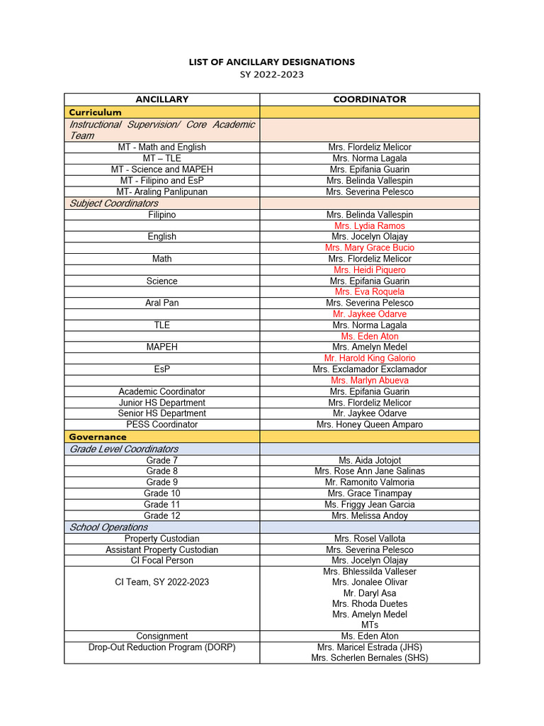 List of Ancillary Designations 2022-23-1 | PDF | Wellness