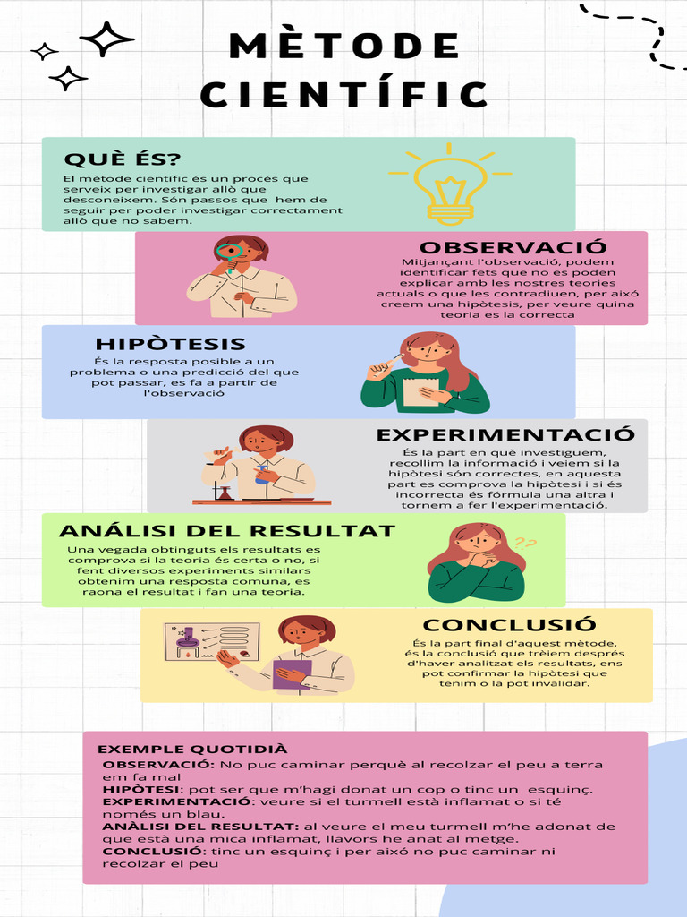 Mètode Cientific | PDF